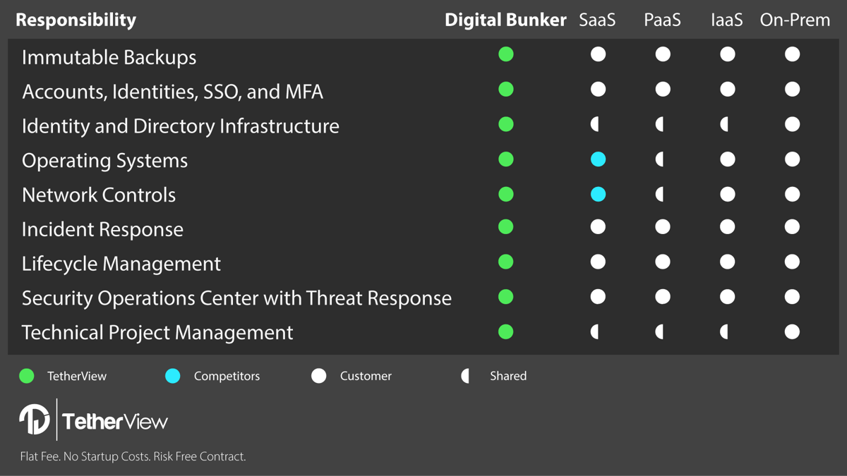 Virtual Desktop – Digital Bunker® - TetherView